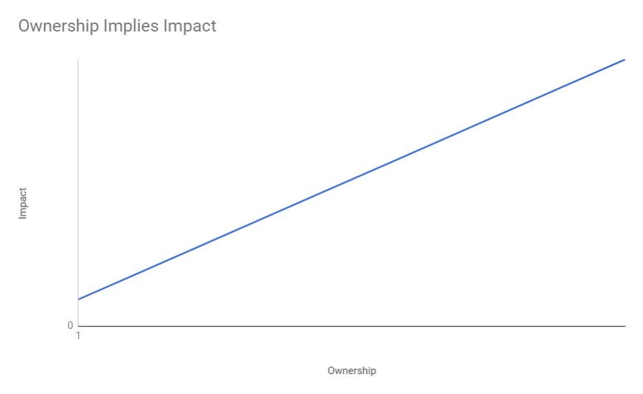 Building The Analytics Team At Wish | by Samson Hu | Wish Engineering ...