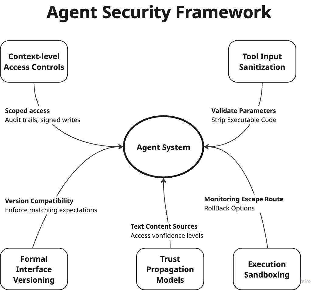 How to Build AI Agents Step-by-Step with LangGraph | Data Science Collective