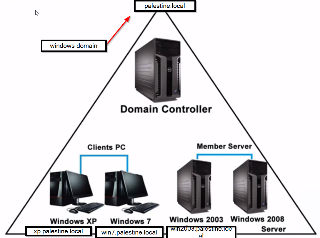 Bind and Reverse Shells with Netcat and Socat (Linux/Windows) | by Zeyad Elnagar | Medium