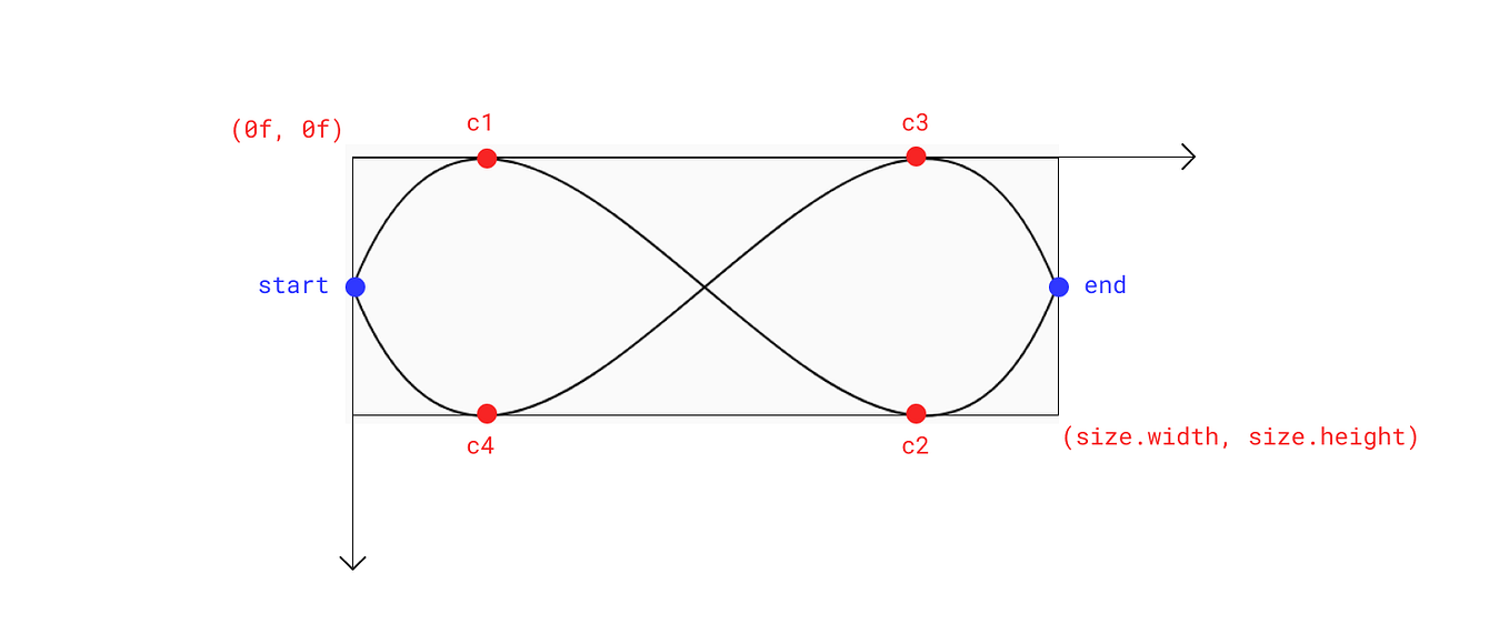 Understanding PathData in Vectors | by Nikhil Mandlik | Medium