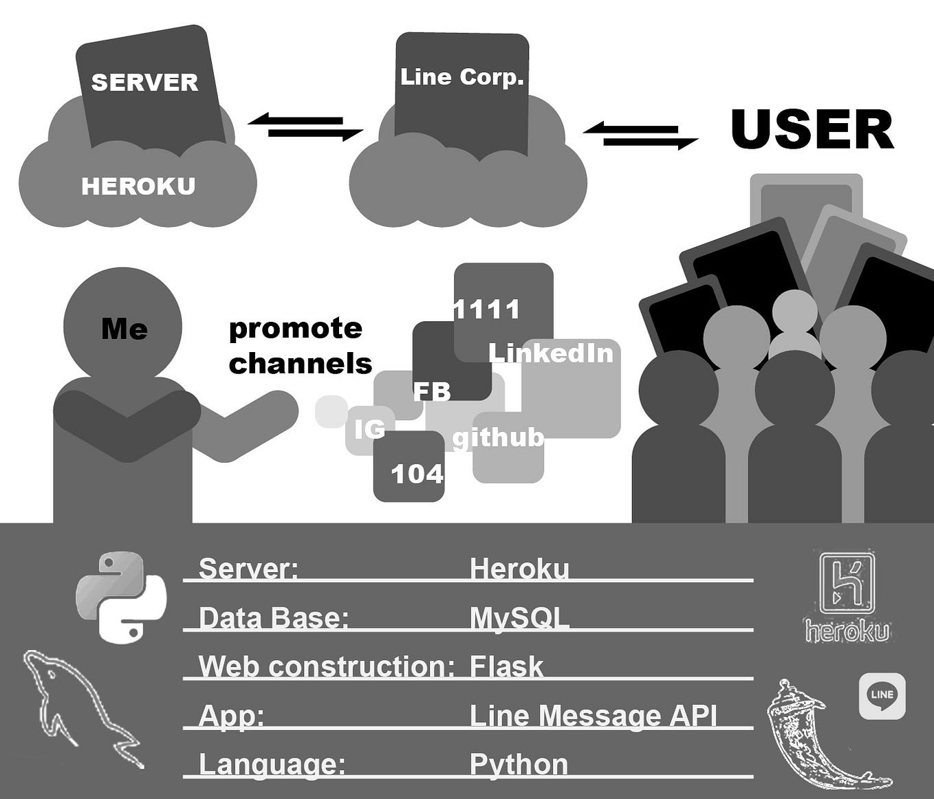 [Line-Bot] How To Make a Customed Rich Menu_Uploads | by MollieHuang ...