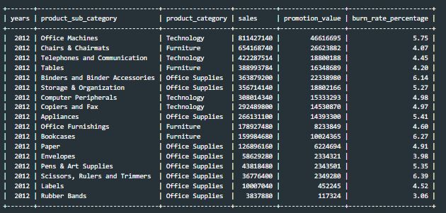 Data Analysis for E-Commerce Challenge (By DQLab) | by ...