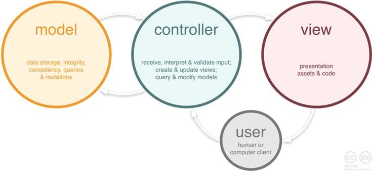 ️ - Shaikh Taslim Ahmed - Medium