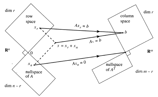[ML Algorithm] Clustering Analysis Methods - Jess Chen - Medium