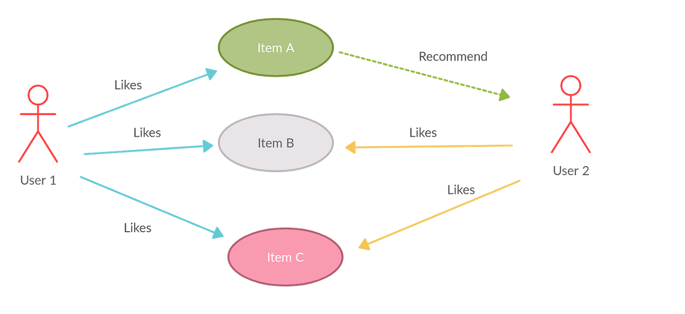 Exploratory data analysis of Covid-19 data using Apache Spark and ...