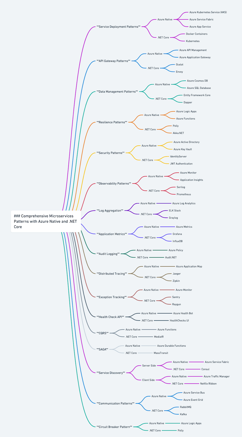 Dynamic Service Discovery in Microservices with Eureka: A .NET Core ...