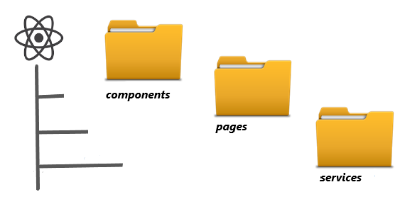 Naming Conventions Best Practices in React | by Rajitha Sanjayamal | Medium