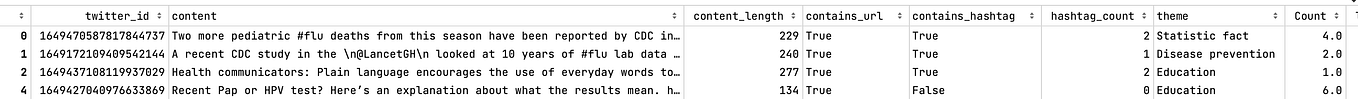 Negative Binomial Regression Modeling in Python — Part 1 | by Randy Geszvain | Jul, 2024 | Medium