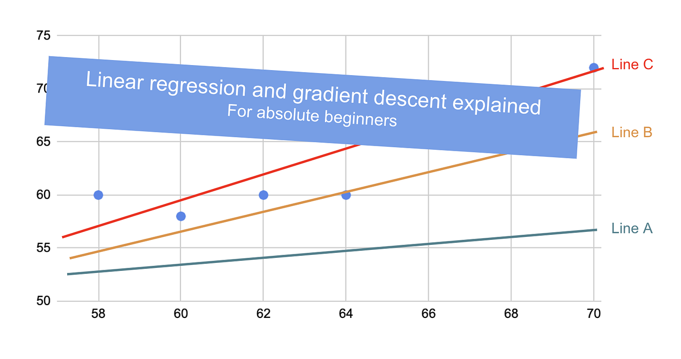 Intro To Memory Profiling And Chrome Devtools Memory Tab Explained By 0143