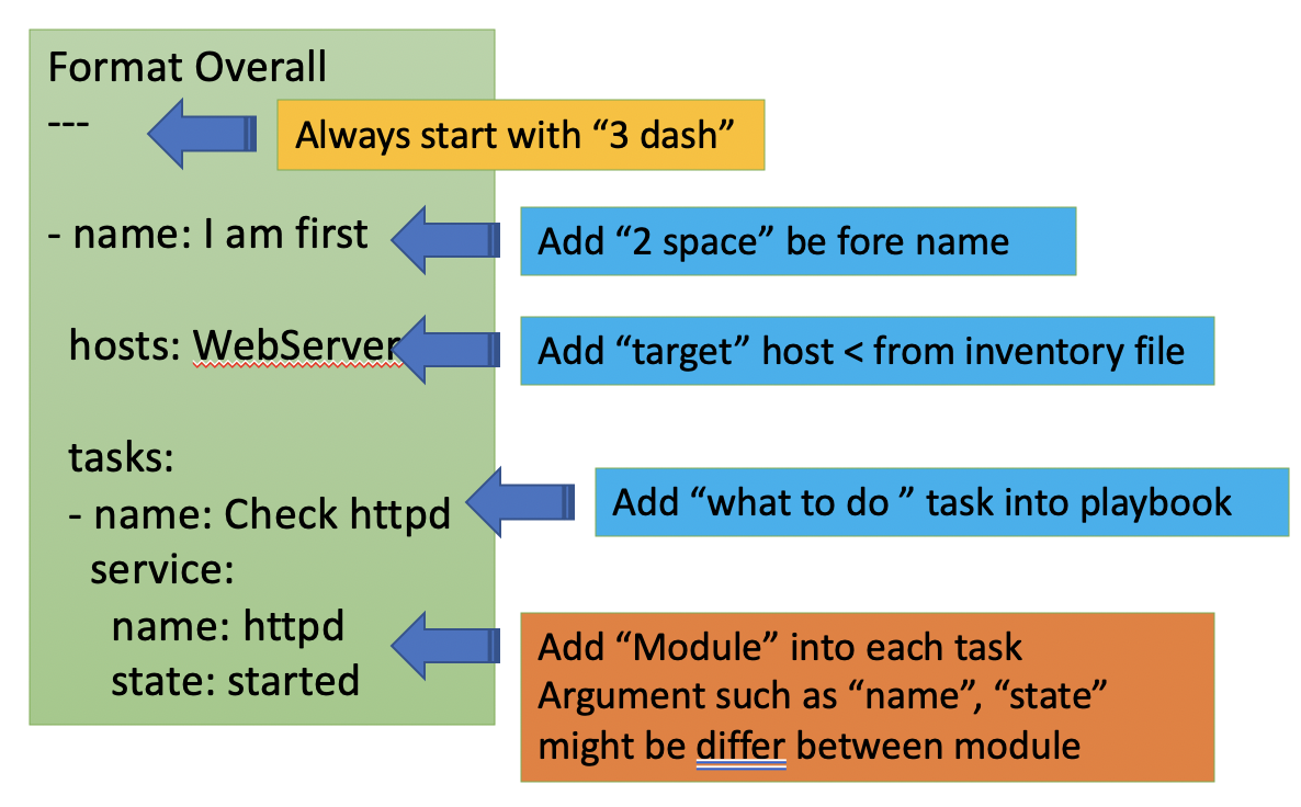 สร้าง VPN WLAN ผ่าน Mist GUI. Part 1 : มา Work From Home… | by Pichan Pratummal | Medium