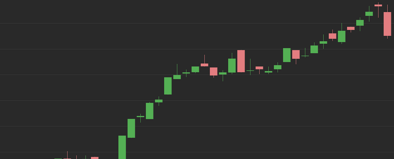 Connecting to Interactive Brokers to Get Option Chain Data Using Python | by kamal chanchal | Medium