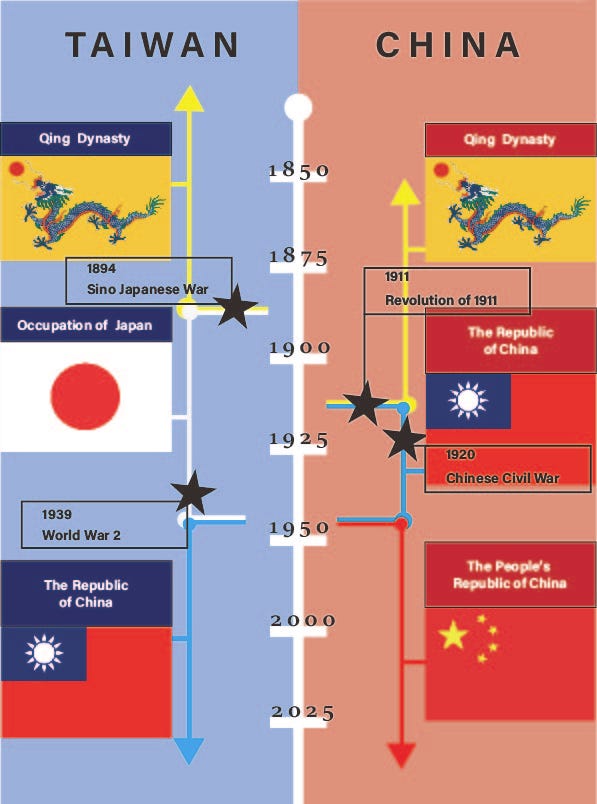 The darkest page in Taiwan’s history: The 228 Massacre and White Terror | by Shin-Lian Chuang ...