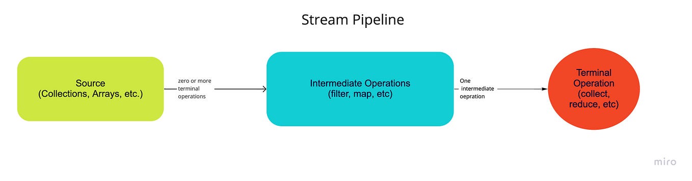 Impersonate a User with Keycloak. Impersonation is a very useful ...