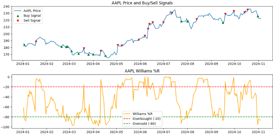 The Simplest Way to Create an Interactive Candlestick Chart in Python ...