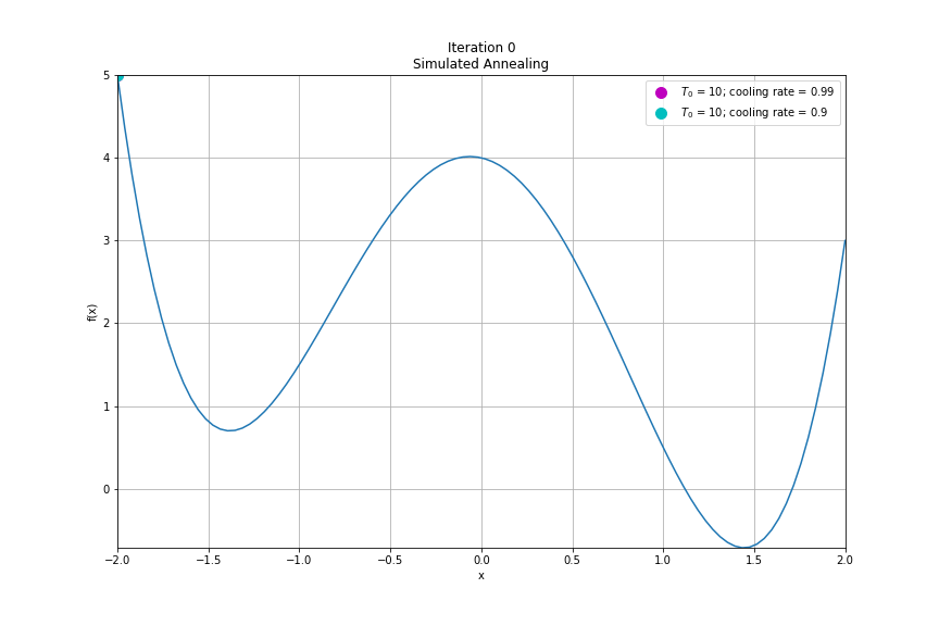 Human Level Control A Dive Into Deep Reinforcement Learning 2024 By Waqar Ahmad Sep 2024 5970
