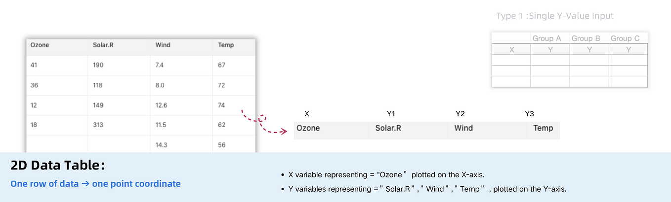 What is paired data? Independent groups VS Correlated groups | by ...