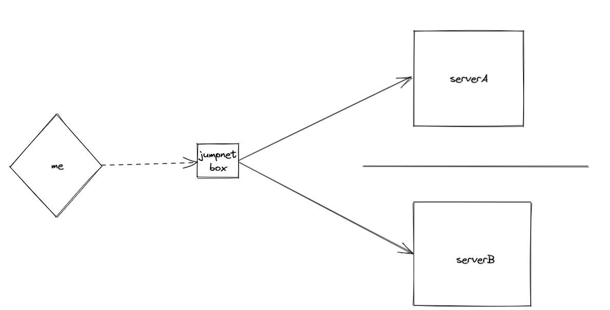 Using Unison to sync files between your Windows/Linux/Mac hosts over ssh with private keys | by ...
