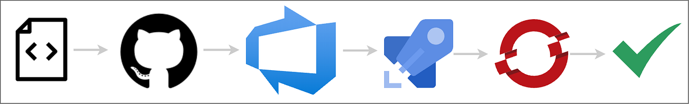 Understanding OpenShift Route. By action… | by Bashayr Alabdullah | The ...