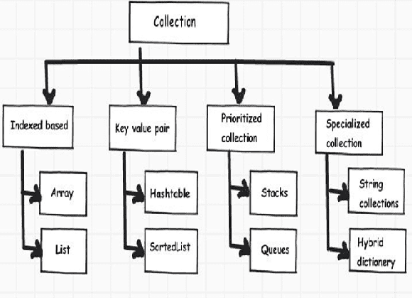 SQL Server [PartII]. In my previous article ‘Introduction To… | by ...