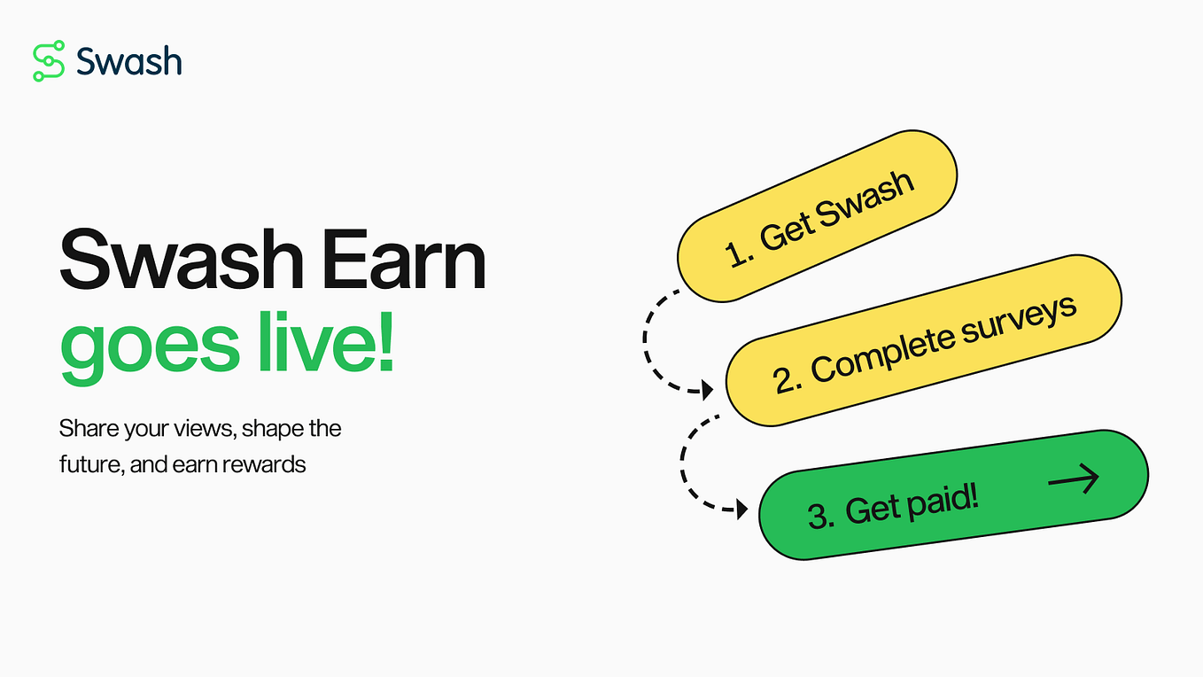 What is Swash?. Many of you don’t know the fact that… | by Hasan | Medium