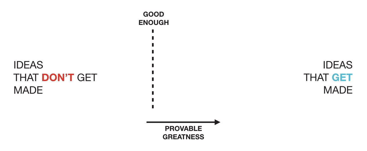 A Field Guide to Dudes Who Ruin Meetings | by Jim Babb | Part and Sum ...