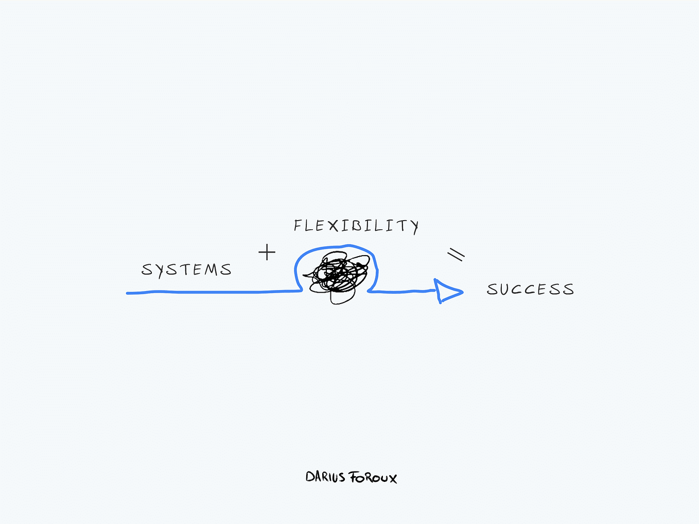 How To Become A Really Lucky Person — A Science-Backed Method To ...