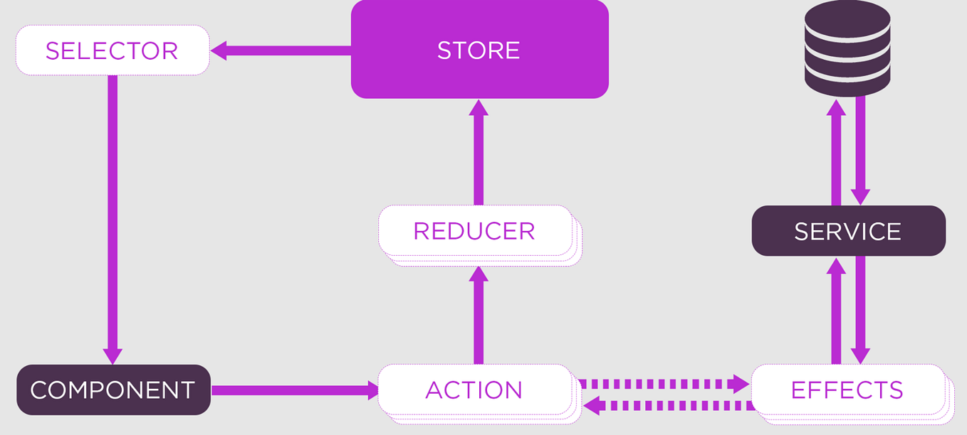 RBAC guards to protect graphql queries and mutations in Golang | by Sunitha Premakumaran | Medium