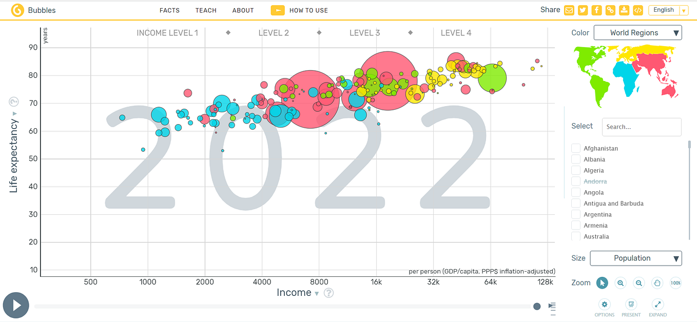 Web Scraping in Python for Stock Prices | by Arushi Dudeja | Medium