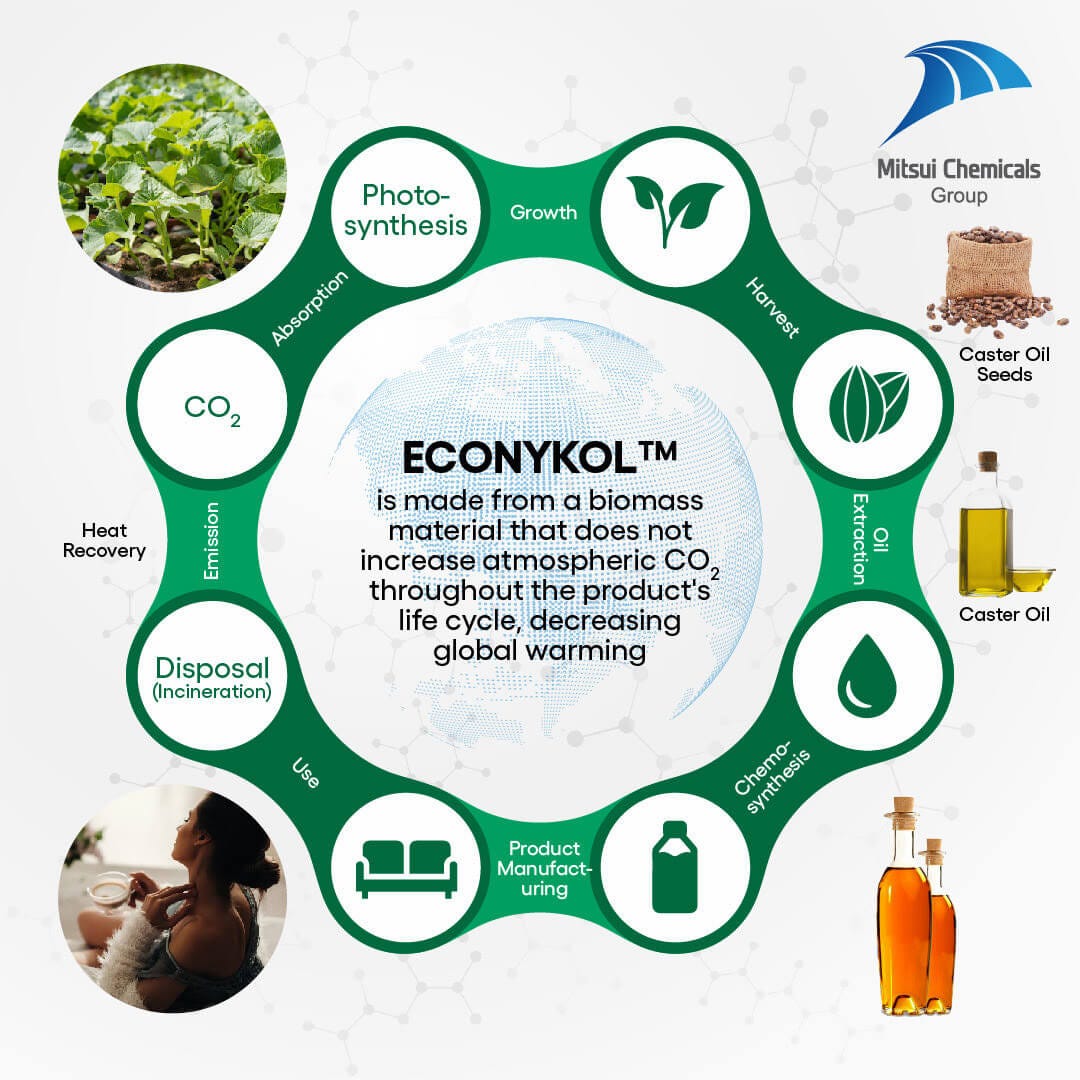 Eco-Friendly Mitsui EPT: Heat & Chemical Resistant Rubber - Mitsuiindia ...