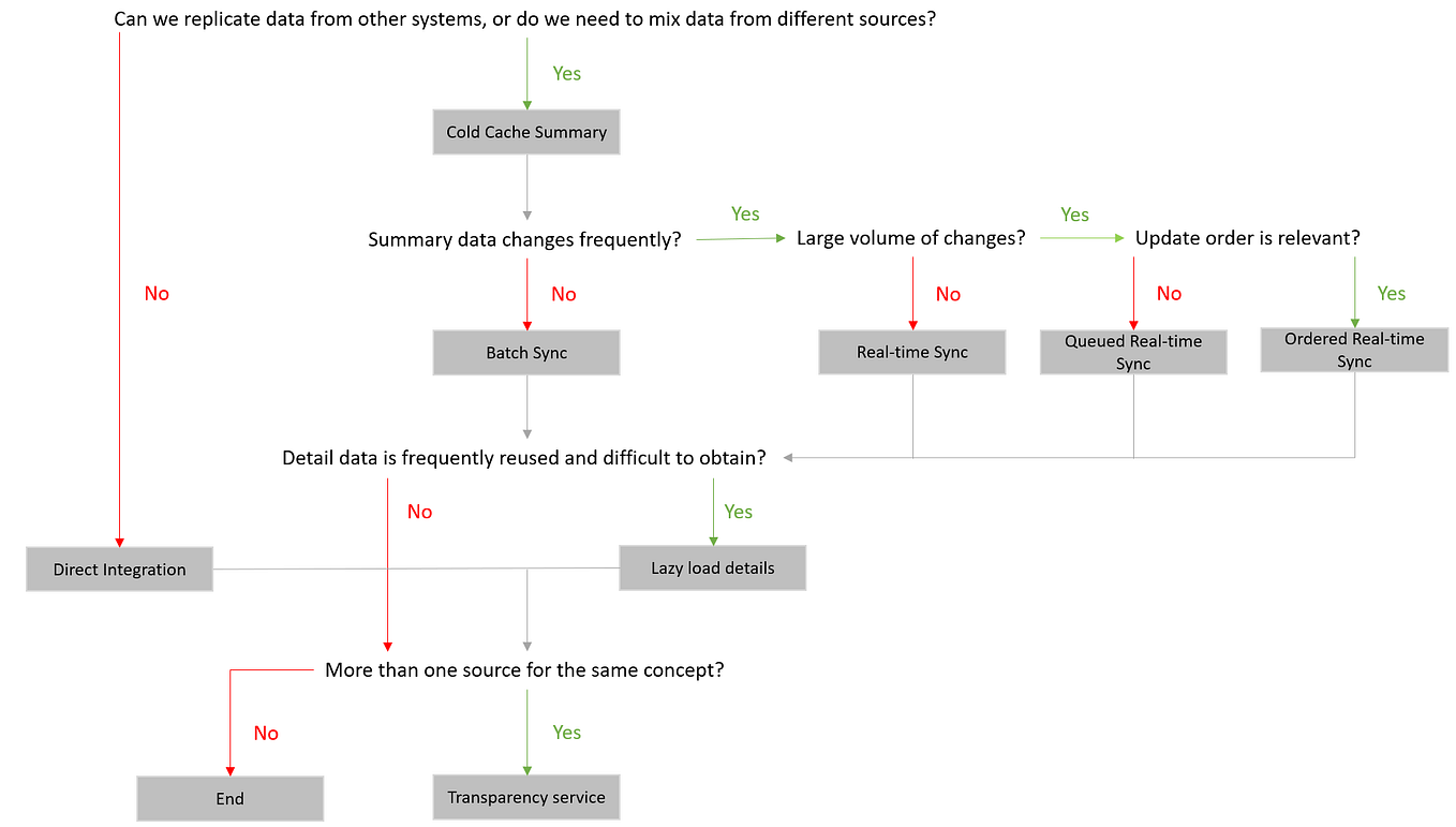 OutSystems 11: How to use Service Center | by Ricardo Pereira | ITNEXT