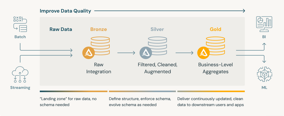 The New Black Gold: How Data Became the Most Valuable Asset in Tech | by Lawrence Teixeira | Medium