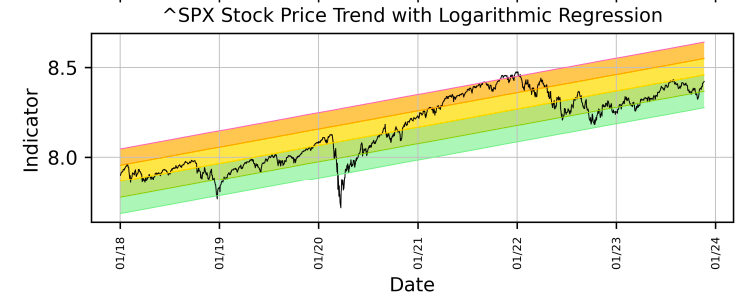 Forget the S&P500 index. Create your own in Python. | by Piotr Szymanski | DataDrivenInvestor