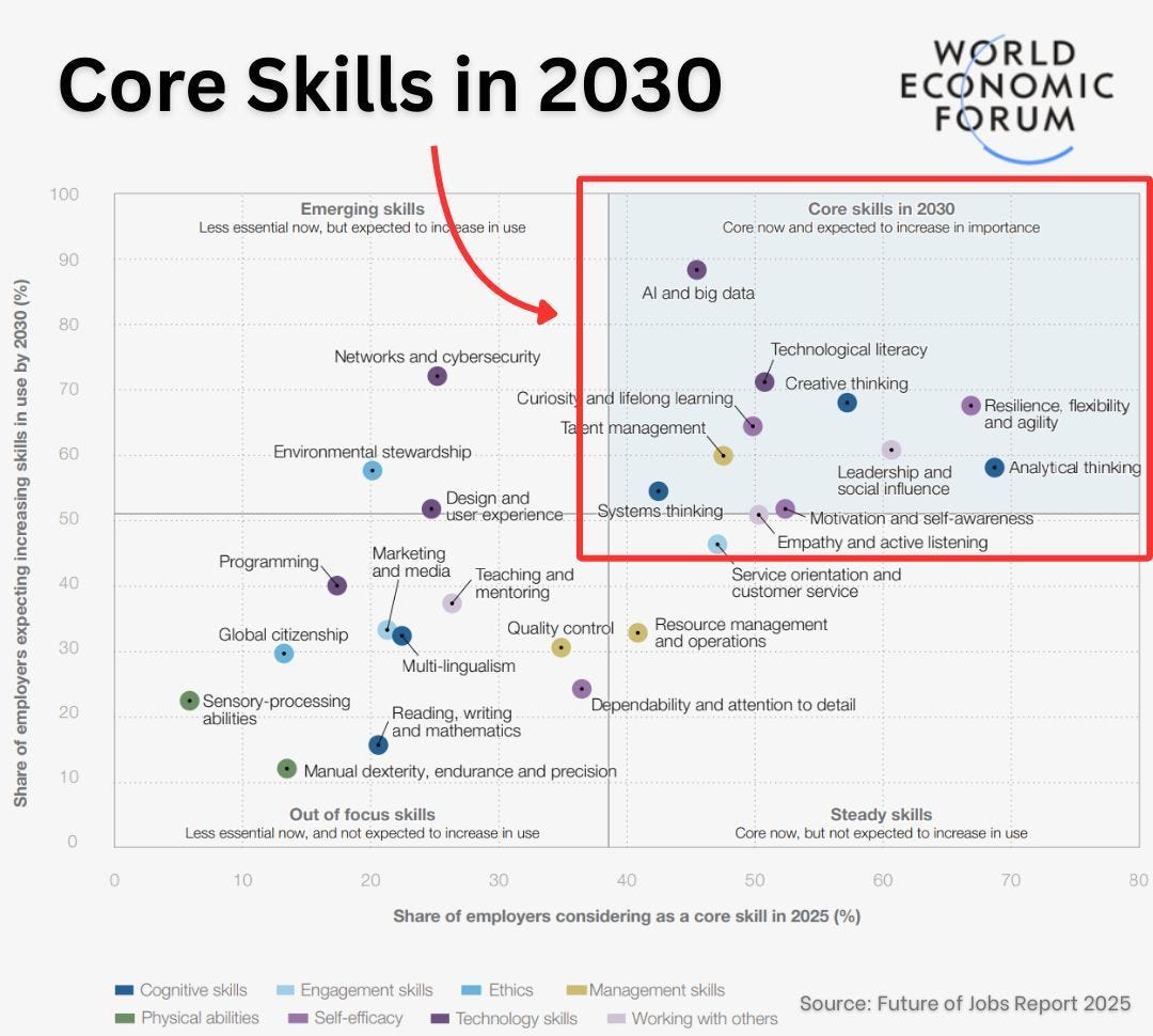 The World Before and After AI: A Journey Through Transformation | by ...