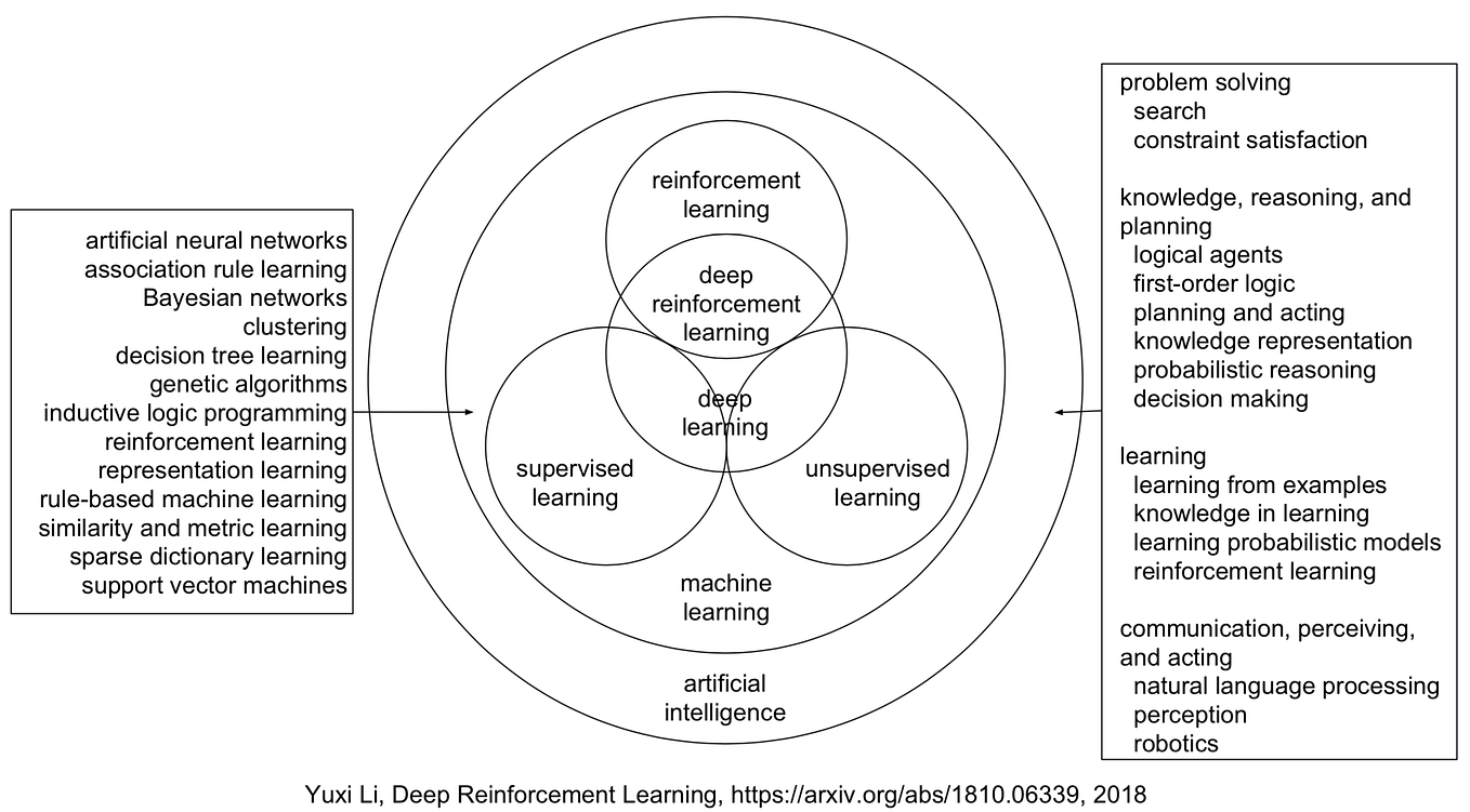 Reinforcement Learning Applications | by Yuxi Li | Medium