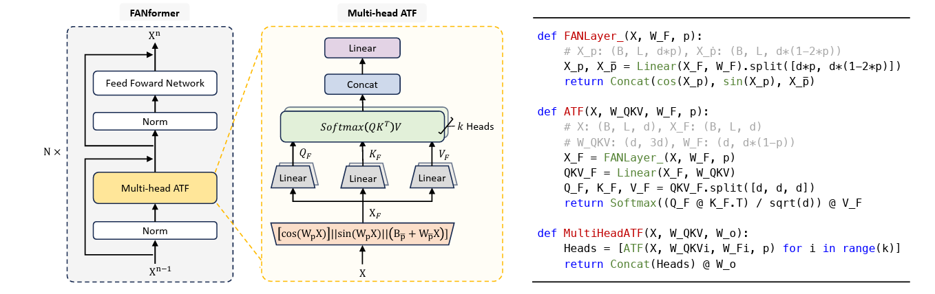 The Math Behind XGBoost | Medium