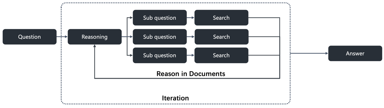 A deep dive into RAGFlow v0.15.0. The final release of RAGFlow for the ... A deep dive into RAGFlow v0.15.0. The final release of RAGFlow for the ...