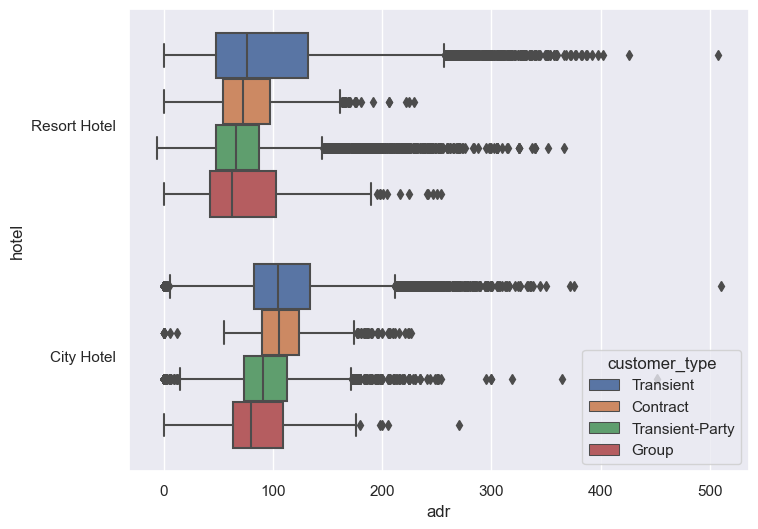 Sales Data Analysis with Python (E-Commerce Case-Study) | by Bagea ...