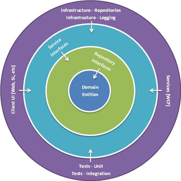 LangGraph Chatbot Frontend Component in 10 Seconds | by Amro Abdalla | Medium