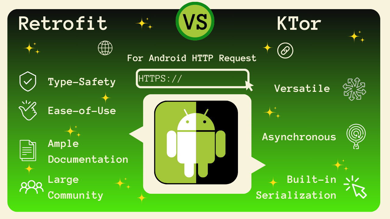Retrofit In Android With Kotlin Retrofit Is A Popular Client… By Pritam Kar Mahapatra