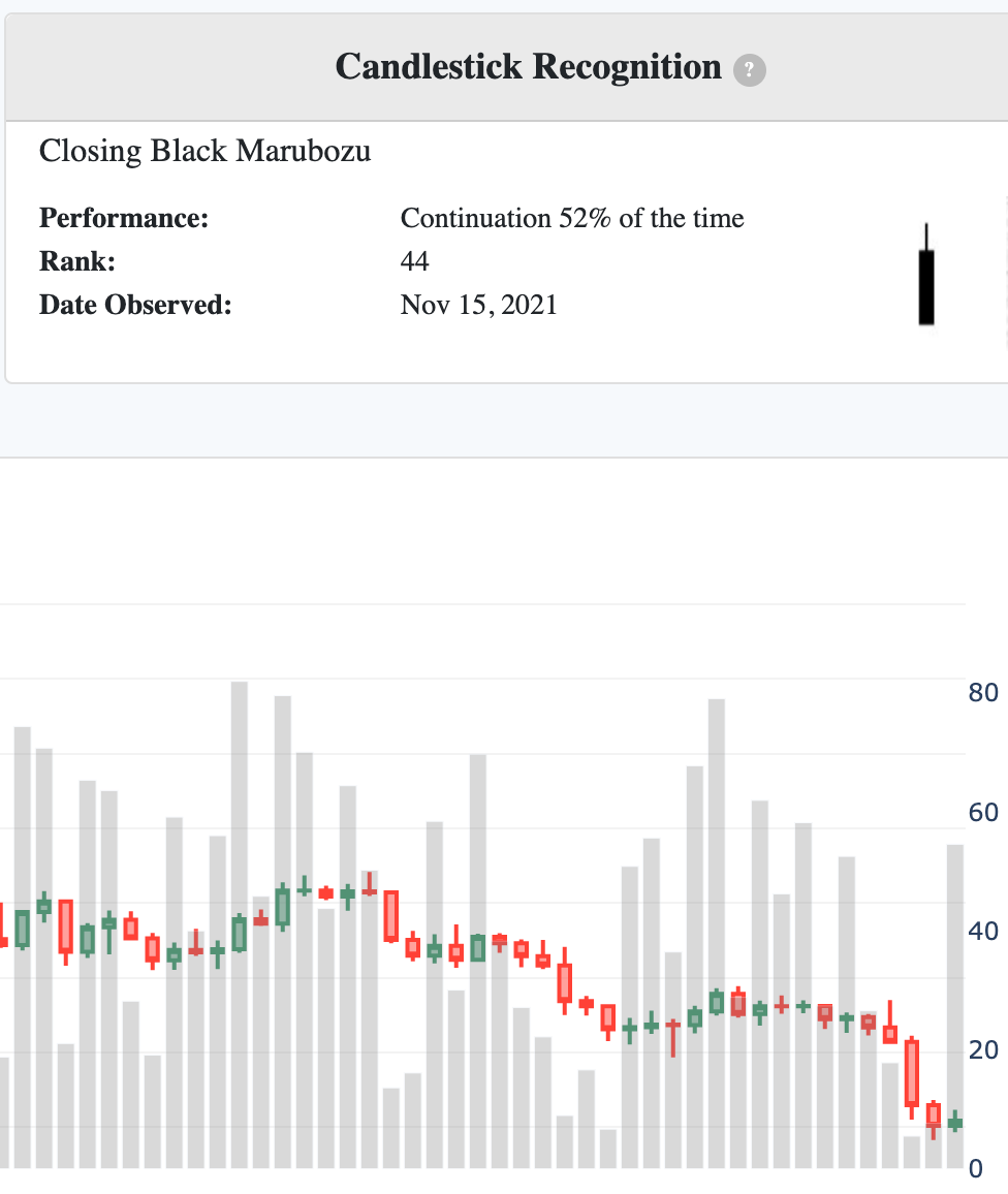 Recognizing Over 50 Candlestick Patterns With Python By Caner 3336