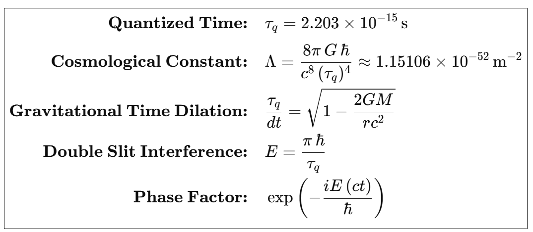 Efficiency: The Role of Time as a Resource and a Practical Example | by ...