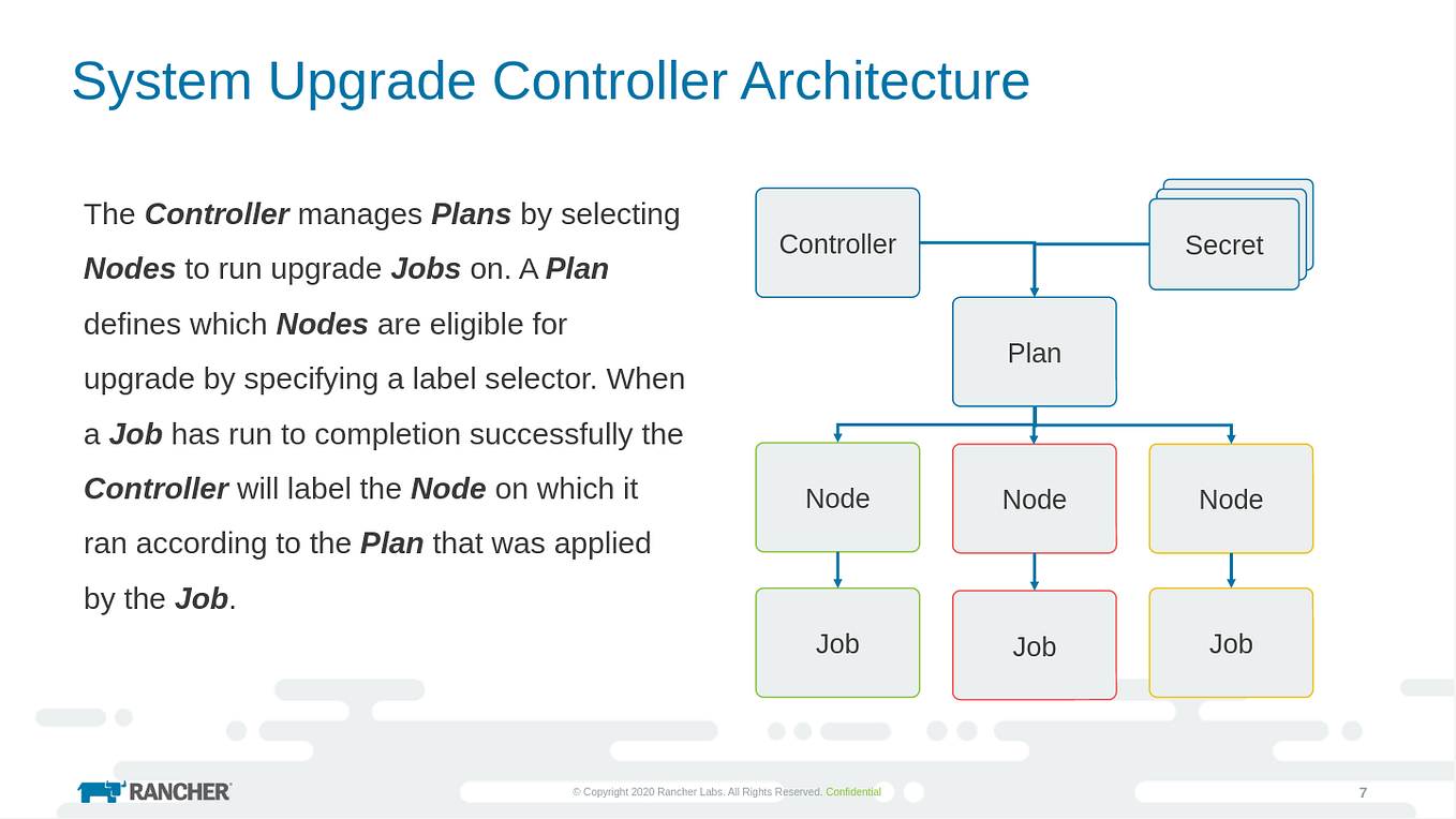 Spring Boot 3 Migration: Problems with SpringDoc | by Sıddık Açıl | Medium