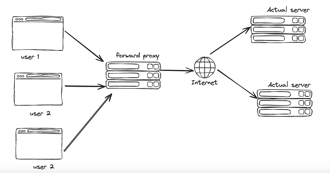 How to Test High Availability Database System-Postgres ? | by Sunil ...