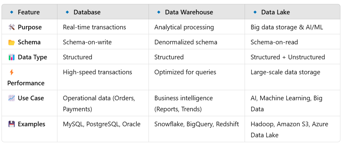 Order Of Execution In Sql Queries By Data Analytics Data Science Apr 2025 Medium 6891