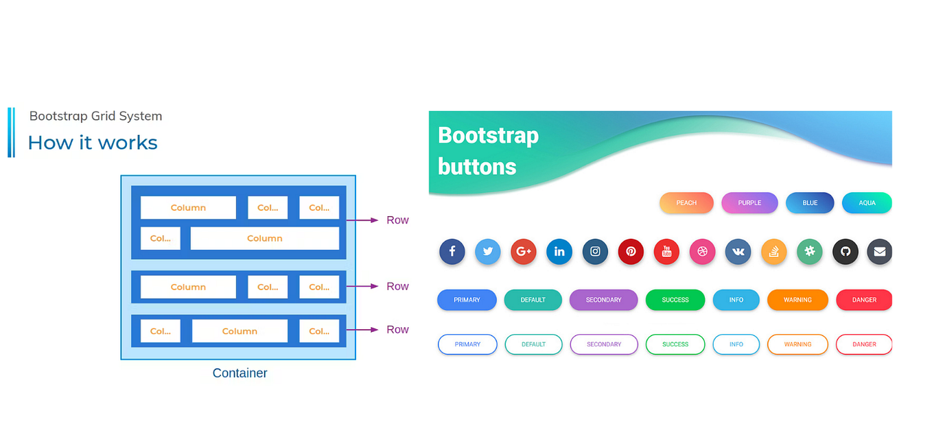 1–1 GUIDE TO LEARN TAILWIND CSS EASILY | by Uneeba Shaikh | Medium