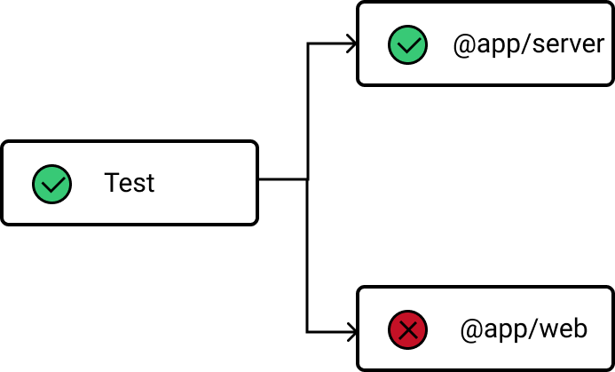 Learning Path React Native So You Did Some Tutorial In React By 5704
