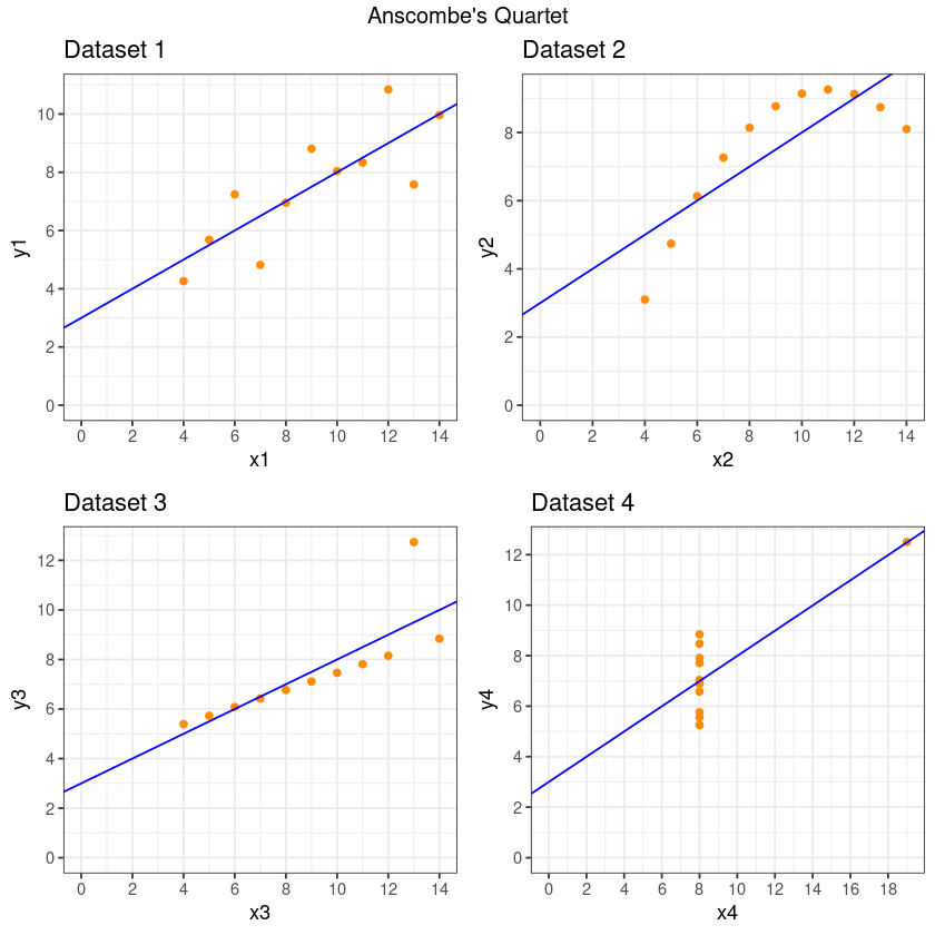 Web Scraping Using Selenium and BeautifulSoup | by Oscar Rojo | The ...