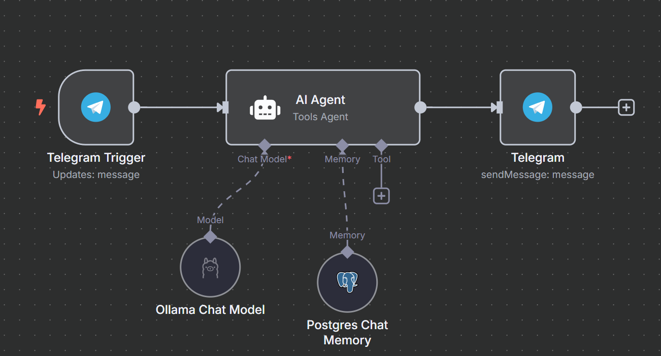 Deploy & Host Your Flutter Website with Firebase Hosting | by Bo Bleyl | Quick Code | Medium