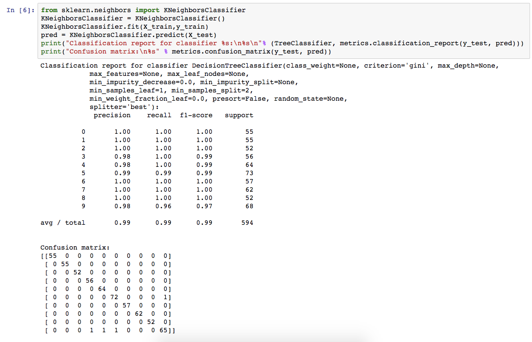 Head Start Machine Learning for Absolute Beginners Part-1 (Python Environment Setup) | by Dev ...