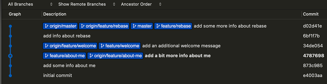 Implementing distributed transaction in .NET using Saga pattern | by Denis Levinskiy | Geek ...